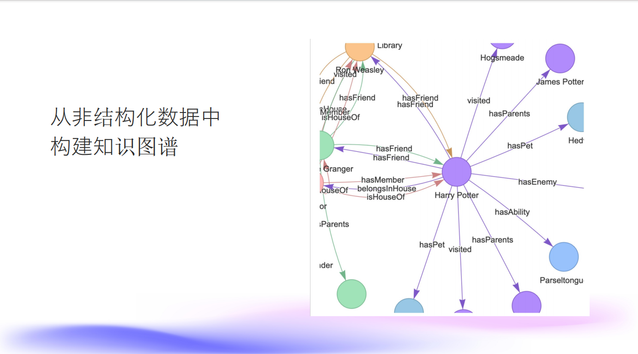 NebulaGraph + LLM 处理风控知识图谱的探索和实践