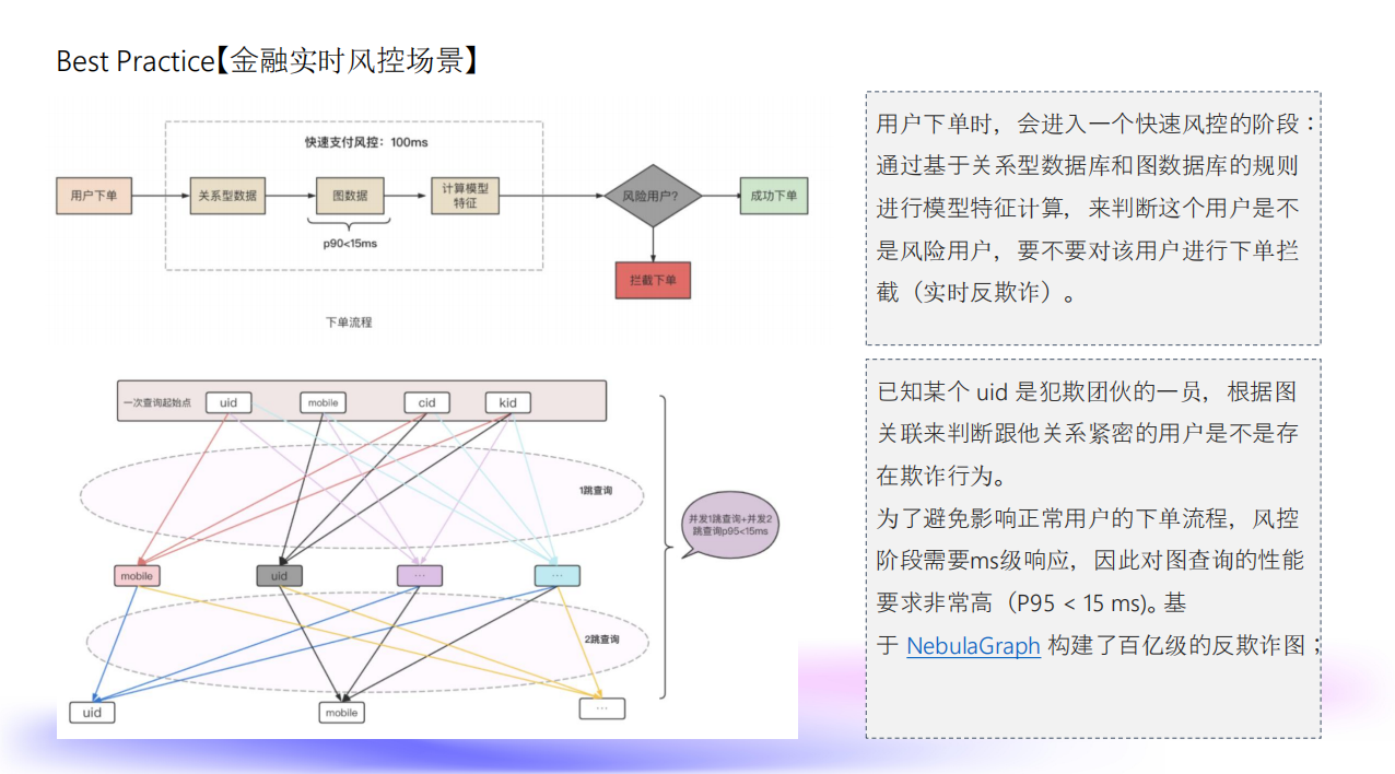 NebulaGraph + LLM 处理风控知识图谱的探索和实践