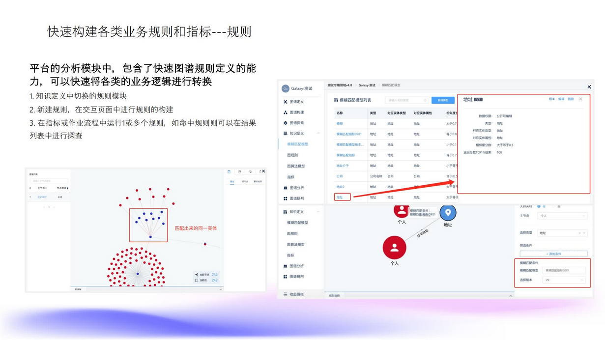 NebulaGraph + LLM 处理风控知识图谱的探索和实践