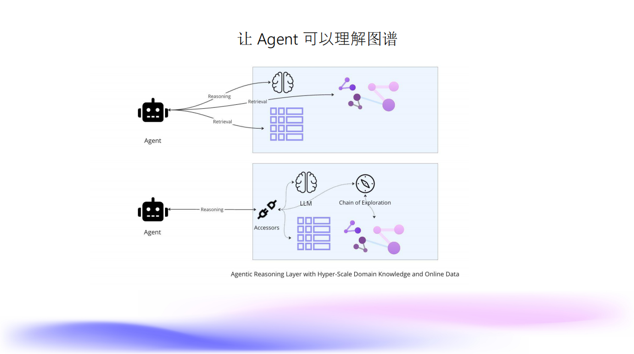 NebulaGraph + LLM 处理风控知识图谱的探索和实践