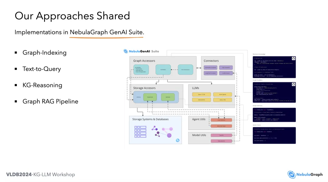 VLDB 2024｜NebulaGraph RAG 正式官宣